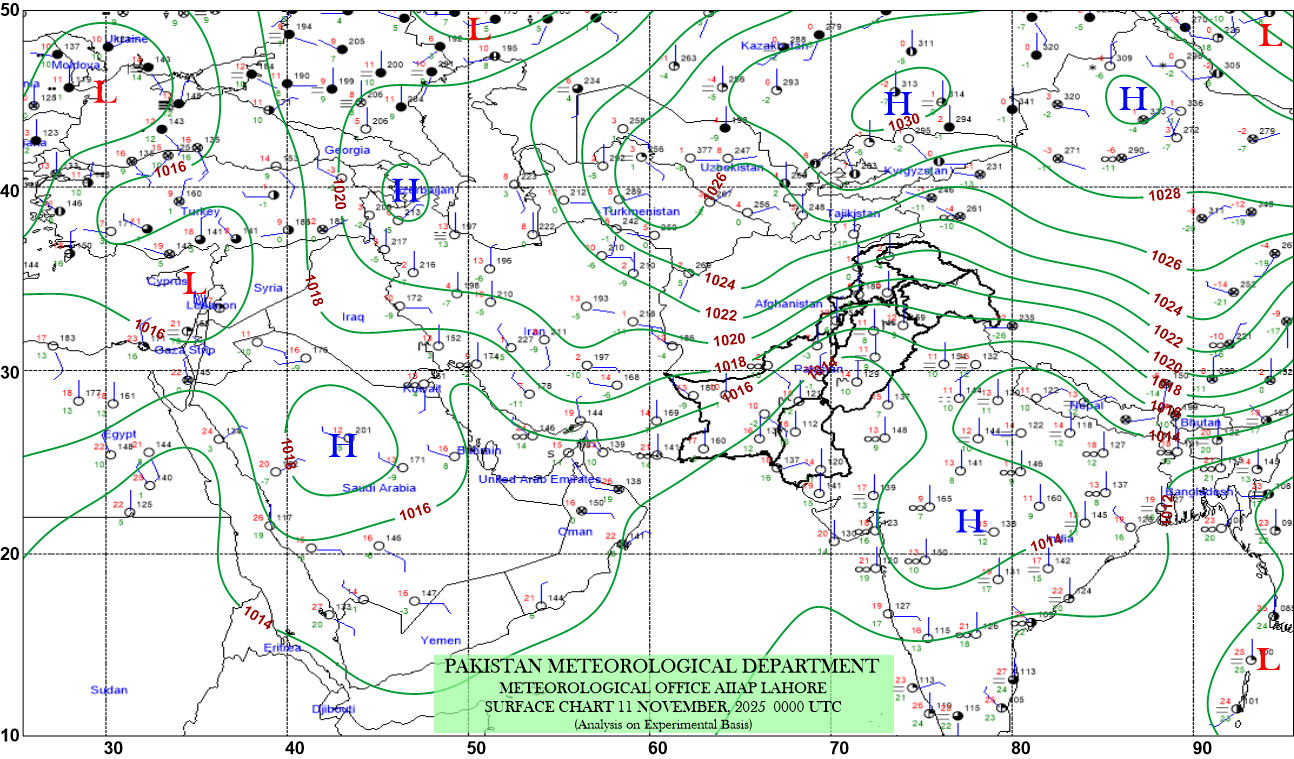 Pakistan Meteorological Department - PMD